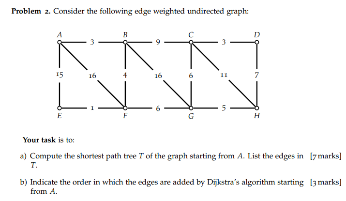 Solved Problem 2. Consider the following edge weighted | Chegg.com