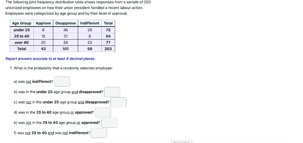 Solved The following joint frequency distribution table | Chegg.com