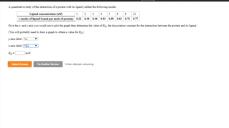 Solved Biochemistry: What is the dissociation constant (KD) | Chegg.com