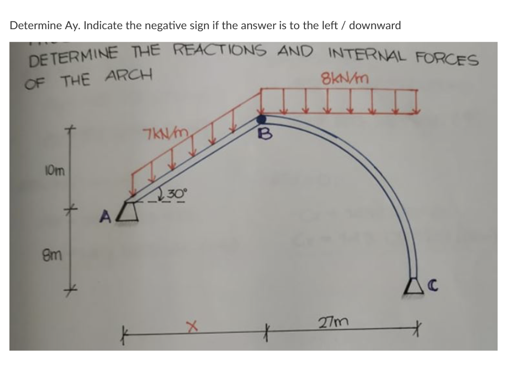 Solved Determine Ay. Indicate the negative sign if the | Chegg.com