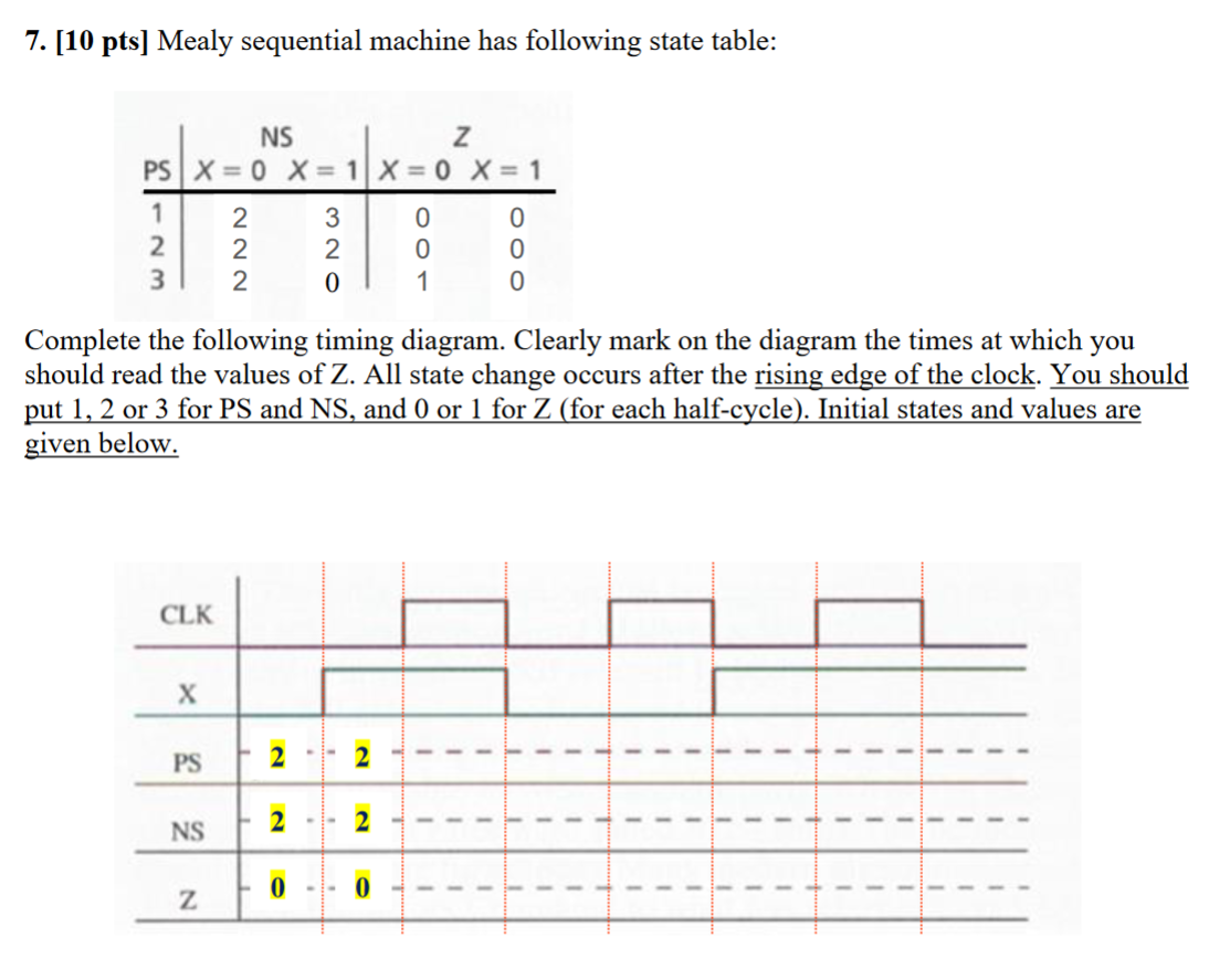 Solved 7. [10 pts] Mealy sequential machine has following | Chegg.com