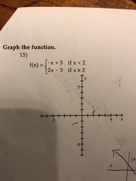 Solved Graph the function. 15) は! f(x) - ]-x + 3 ifx