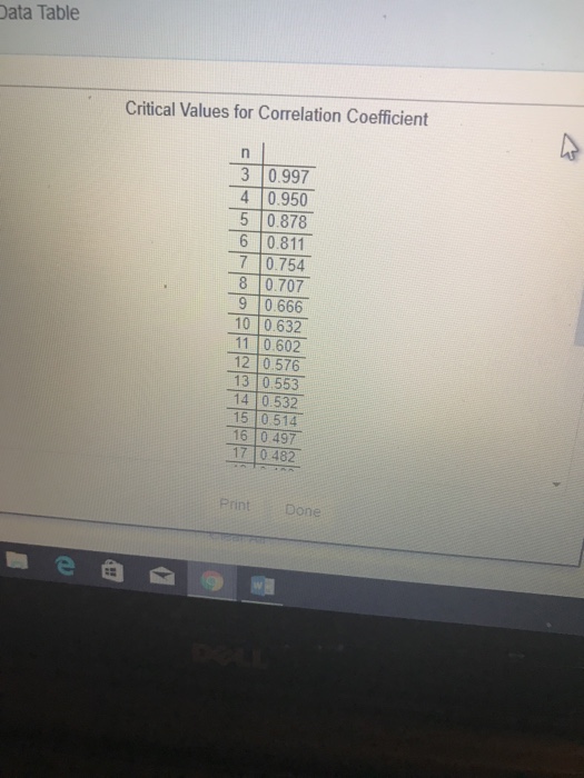 Solved ata Table Critical Values for Correlation Coefficient | Chegg.com