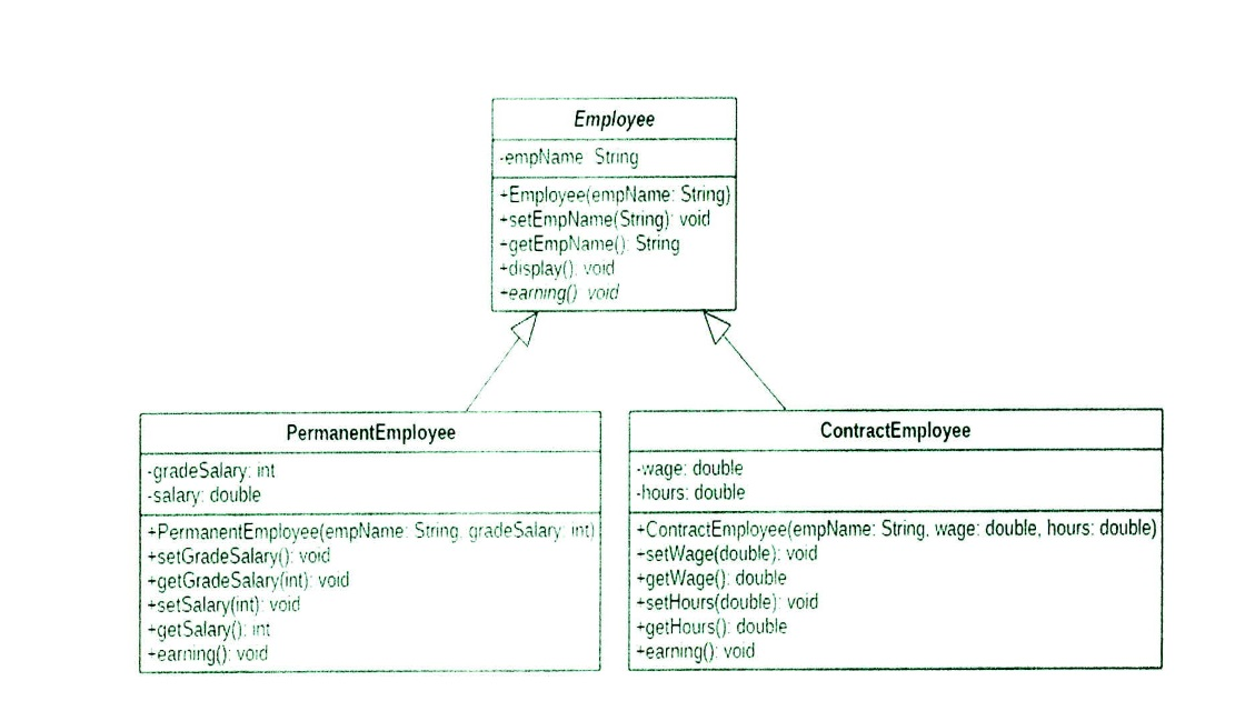 Solved 2 A UML diagram that models a general payroll system | Chegg.com