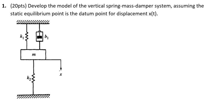Solved 1. (20pts) Develop the model of the vertical | Chegg.com
