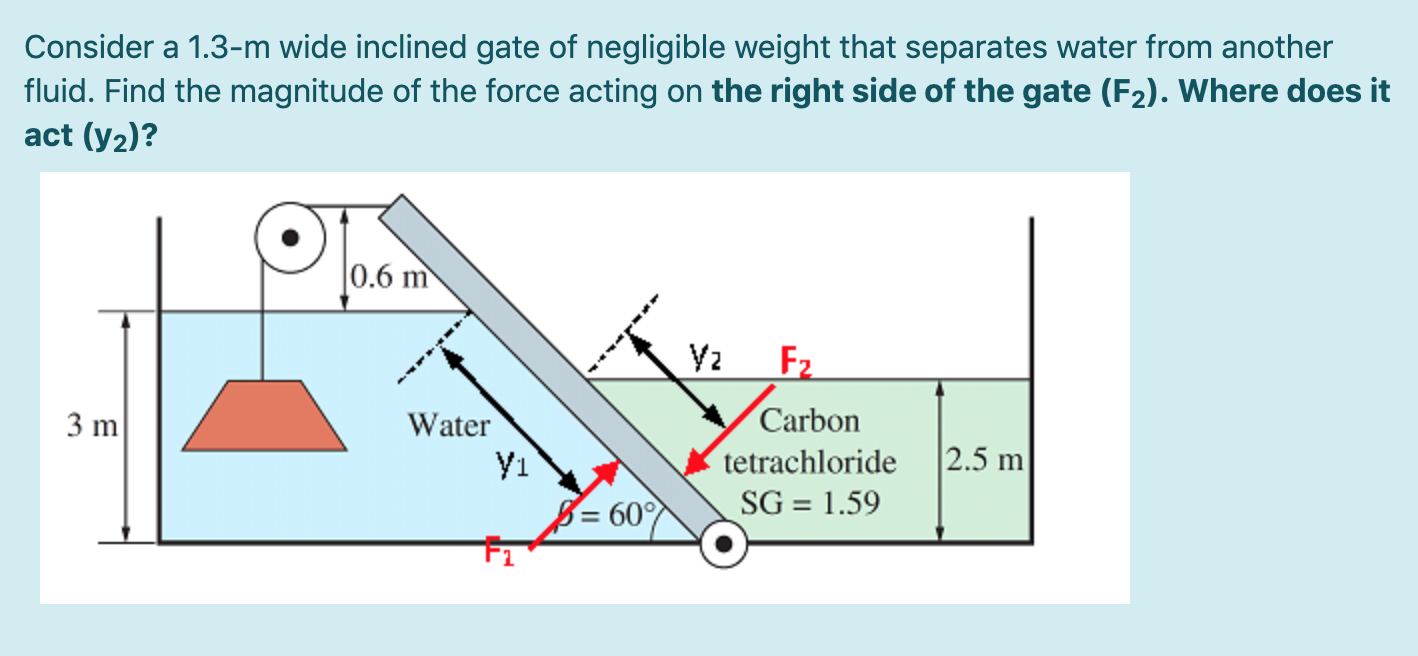 Solved Consider a 1.3-m wide inclined gate of negligible | Chegg.com