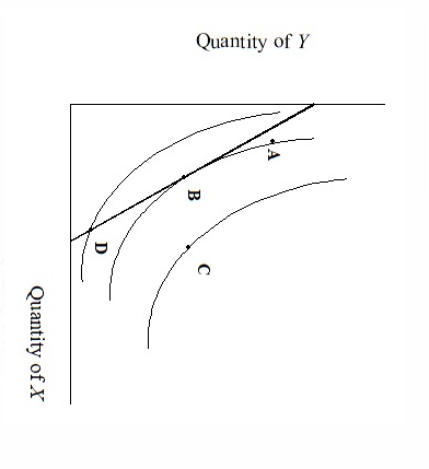 Solved Referring to the graph below determine the | Chegg.com