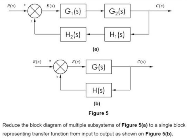 Solved Reduce the block diagram of multiple subsystems of | Chegg.com
