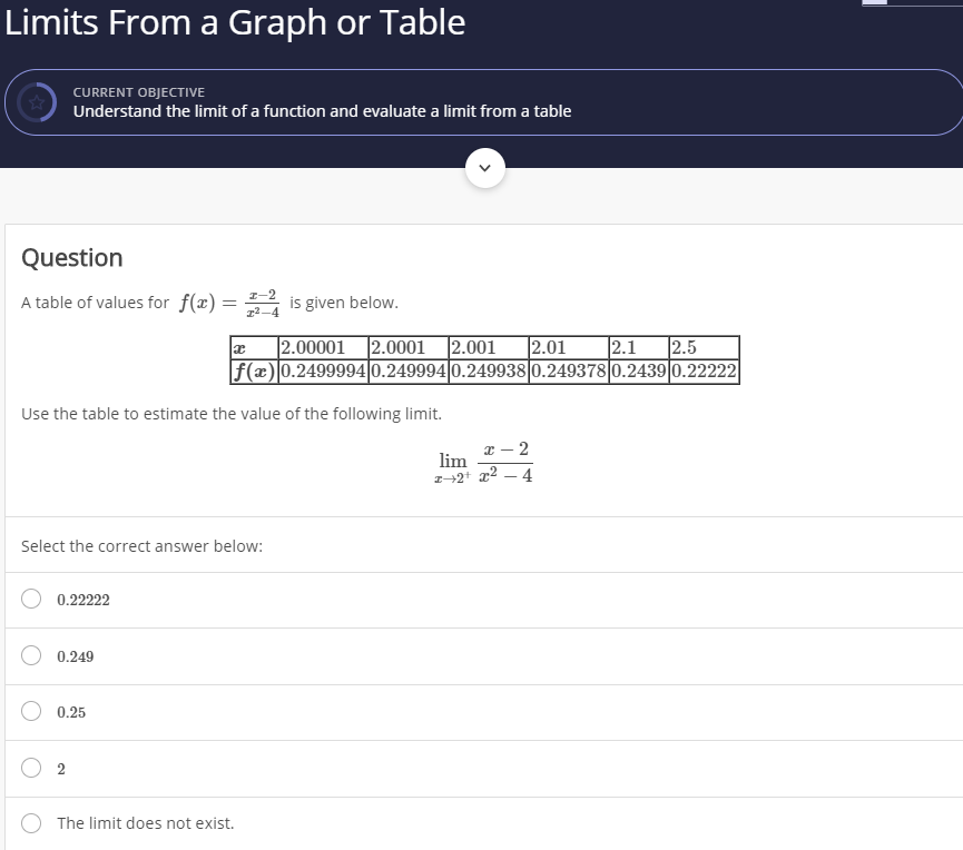 Solved Limits From a Graph or Table CURRENT OBJECTIVE | Chegg.com