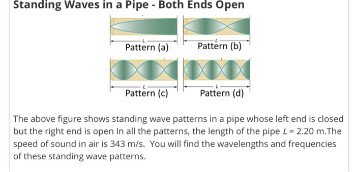Solved Standing Waves in a pipe - Both Ends Open Pattern (a) | Chegg.com