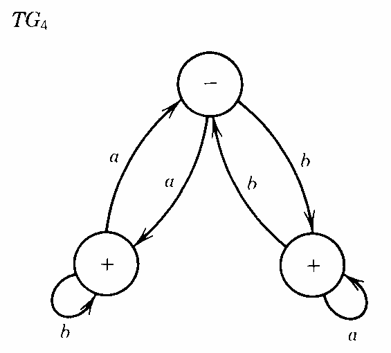 Solved Find regular expression defining the language | Chegg.com