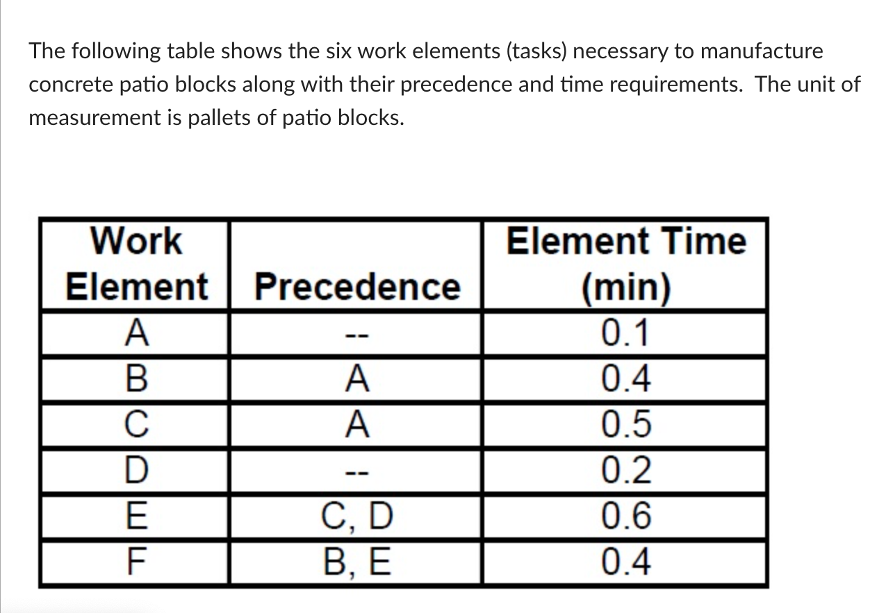 Solved The heuristic rule used in the preceding question | Chegg.com