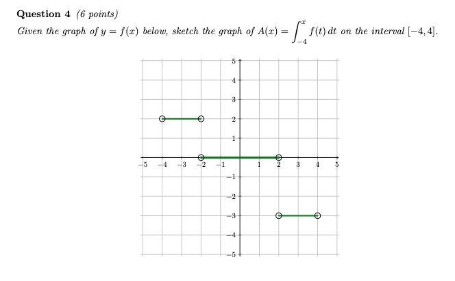 Solved Question 4 (6 points) Given the graph of y - f(x) | Chegg.com