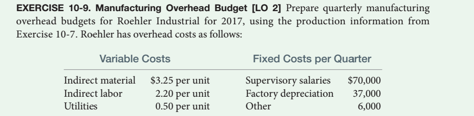 Solved EXERCISE 10-9. Manufacturing Overhead Budget [LO 2] | Chegg.com