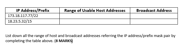 Solved Range of Usable Host Addresses Broadcast Address IP | Chegg.com