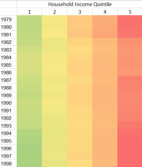 Solved The heat map below shows the average total federal | Chegg.com