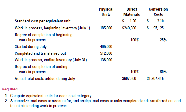 Solved 17-30 Standard-costing method, assigning costs. | Chegg.com