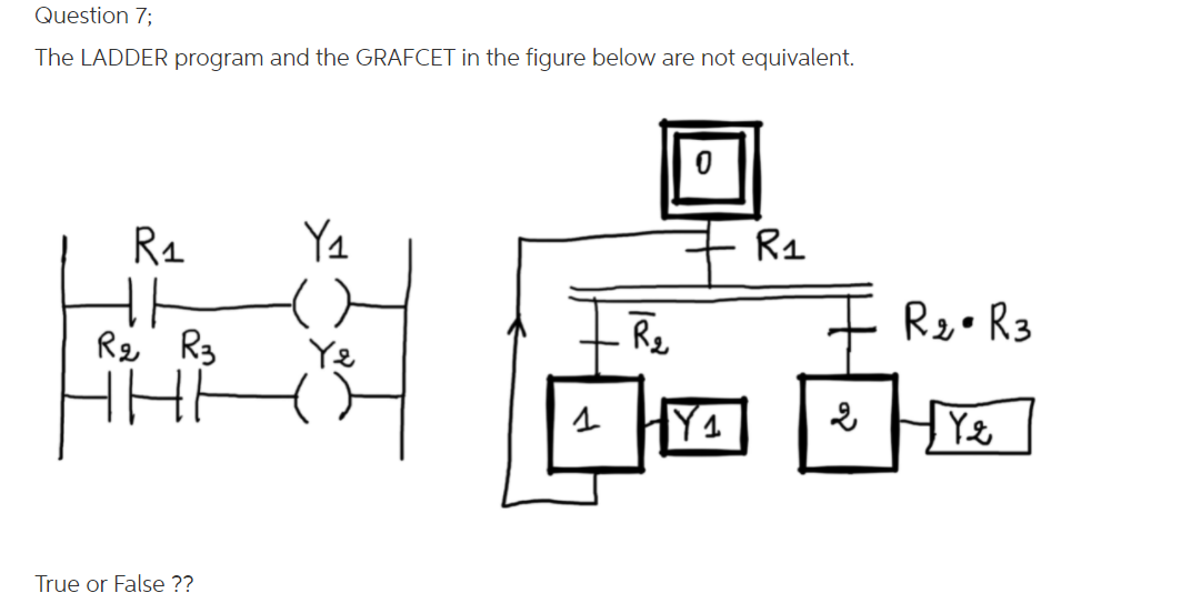 Solved Question 6./ The LADDER program and the GRAFCET in | Chegg.com