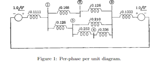 Solved Ybus, Zbus, and 3-phase fault analysis practice: For | Chegg.com