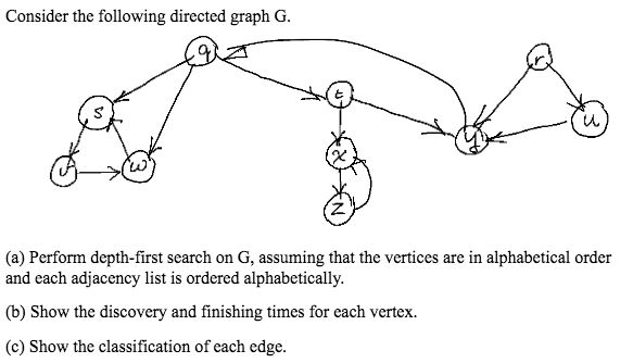 Solved Consider the following directed graph G. u (a) | Chegg.com