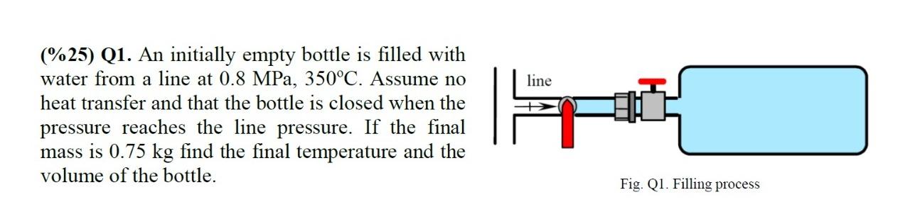Solved (\%25) Q1. An initially empty bottle is filled with | Chegg.com