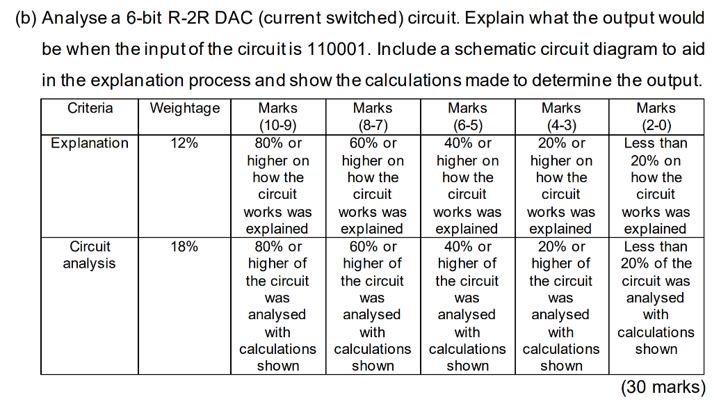 Solved (b) Analyse a 6-bit R-2R DAC (current switched) | Chegg.com