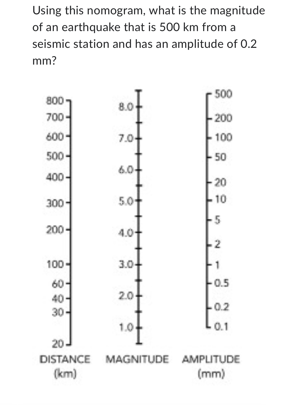 Solved Using this nomogram, what is the magnitude of an | Chegg.com