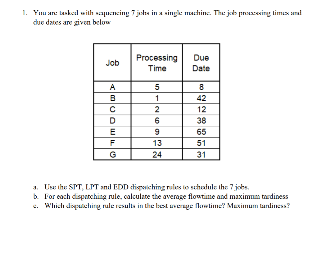 Solved 1. You are tasked with sequencing 7 jobs in a single | Chegg.com