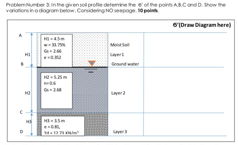 Solved Problem Number 3: In the given soil profile determine | Chegg.com