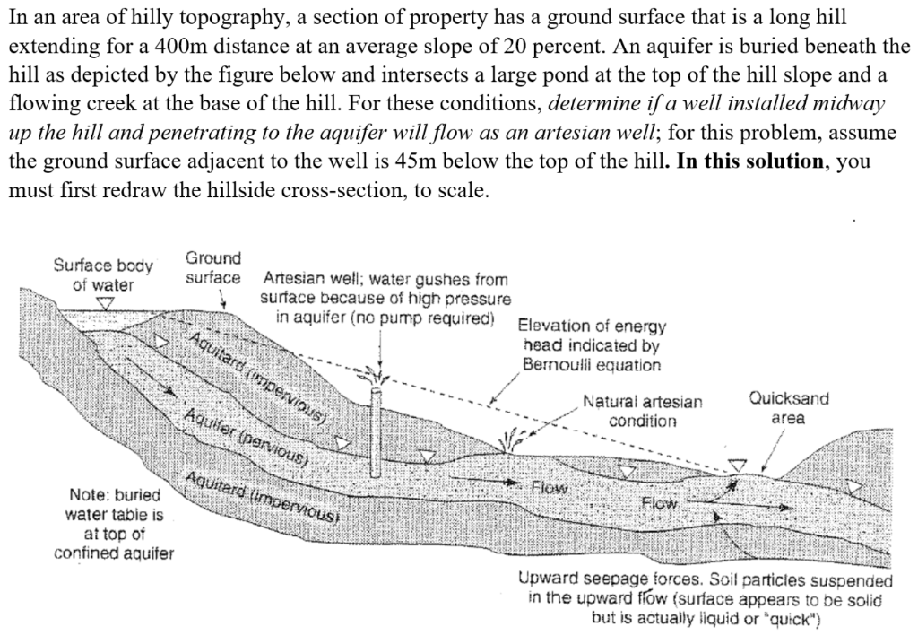 In an area of hilly topography, a section of property | Chegg.com
