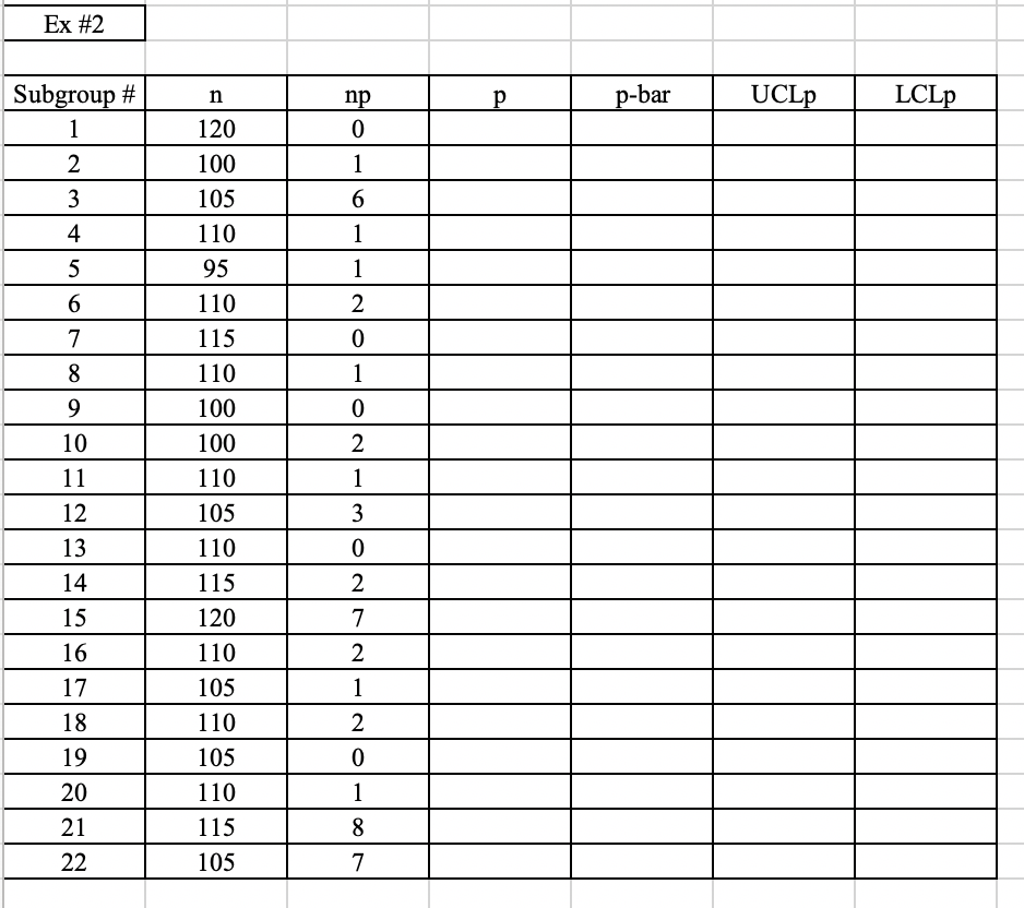 Solved Construct P charts for the three examples in the "P | Chegg.com