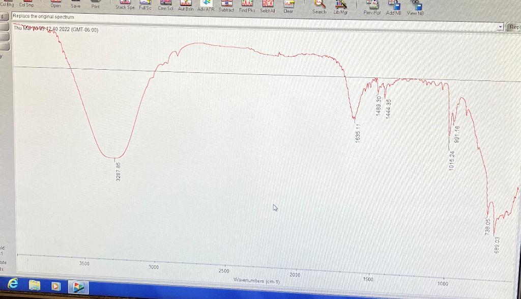 Solved Could you interpret this IR spectrum done from an | Chegg.com