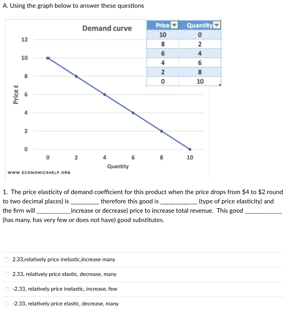 Solved A. Using the graph below to answer these questions 1. | Chegg.com