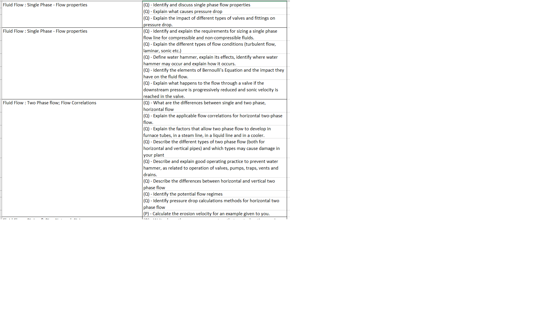 Fluid Flow : Single Phase - Flow properties Fluid | Chegg.com