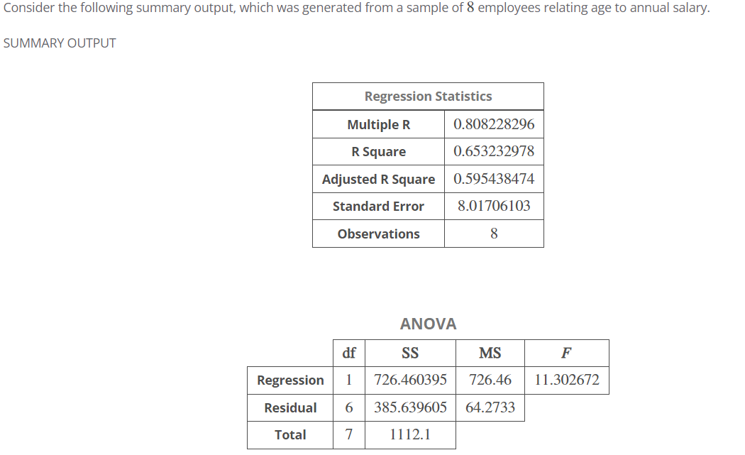 Solved Consider the following summary output, which was | Chegg.com