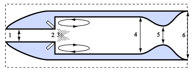 Solved A ramjet engine flow path is to be specified having a | Chegg.com