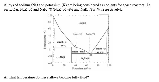 Solved Alloys of sodium (Na) and potassium (K) are being | Chegg.com