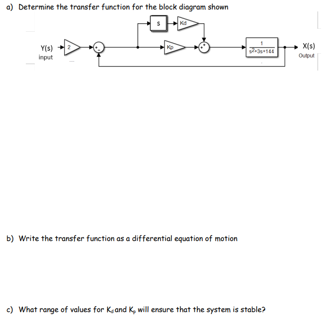 Solved a) Determine the transfer function for the block | Chegg.com