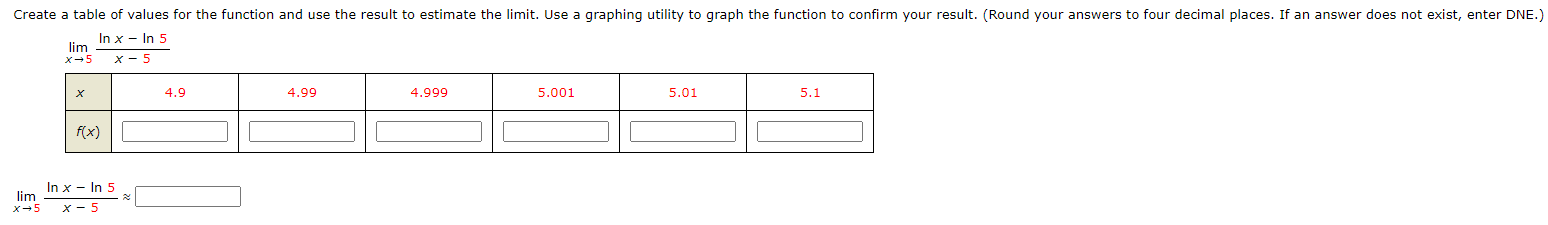 Solved Create a table of values for the function and use the | Chegg.com