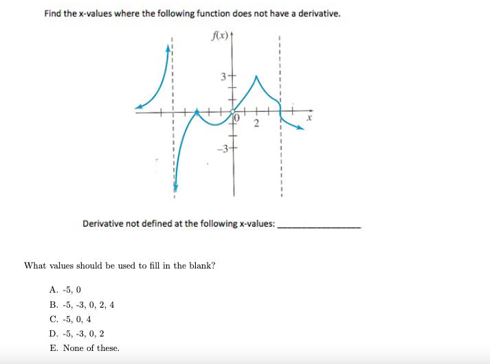 Solved Find the x-values where the following function does | Chegg.com