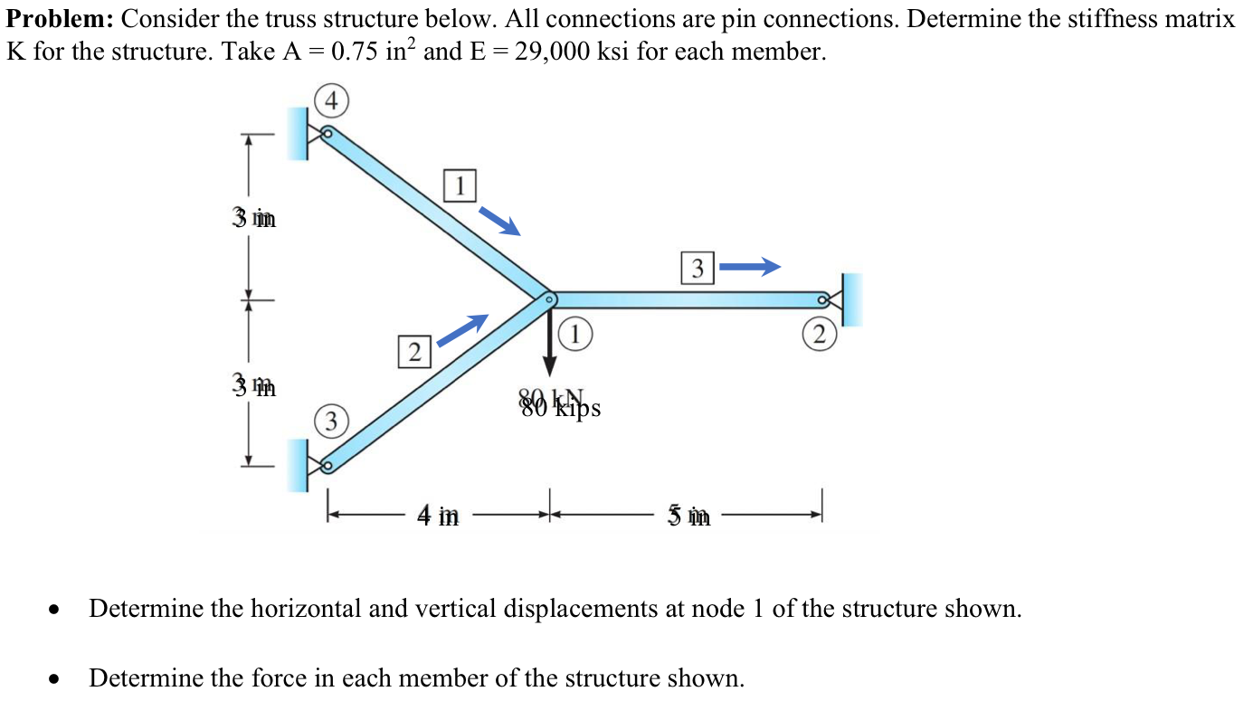 Solved Problem: Consider the truss structure below. All | Chegg.com