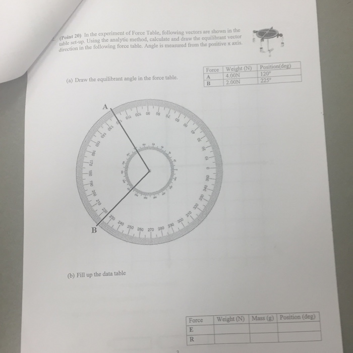 Solved In the experiment of Force Table, following vectors | Chegg.com