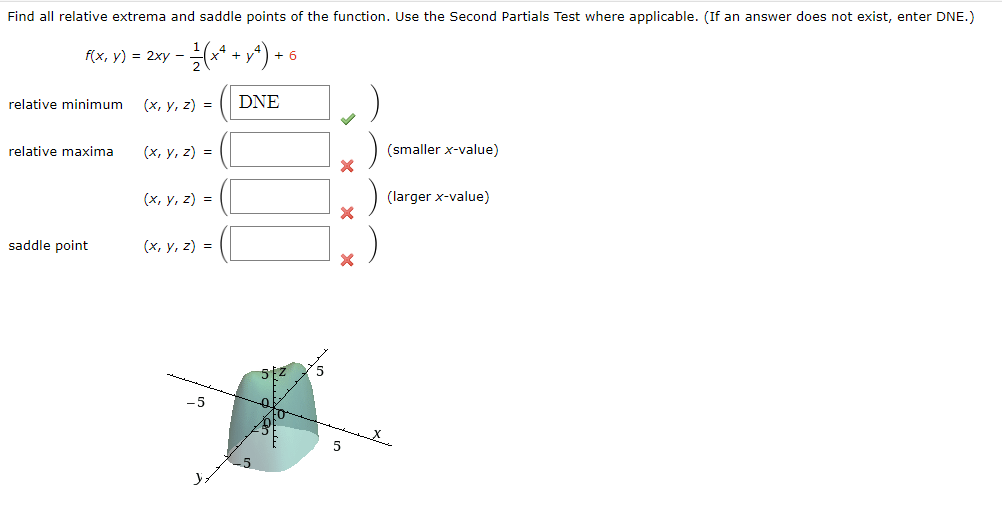 Solved Find all relative extrema and saddle points of the | Chegg.com