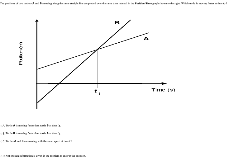 Solved The positions of two turtles (A and B) moving along | Chegg.com