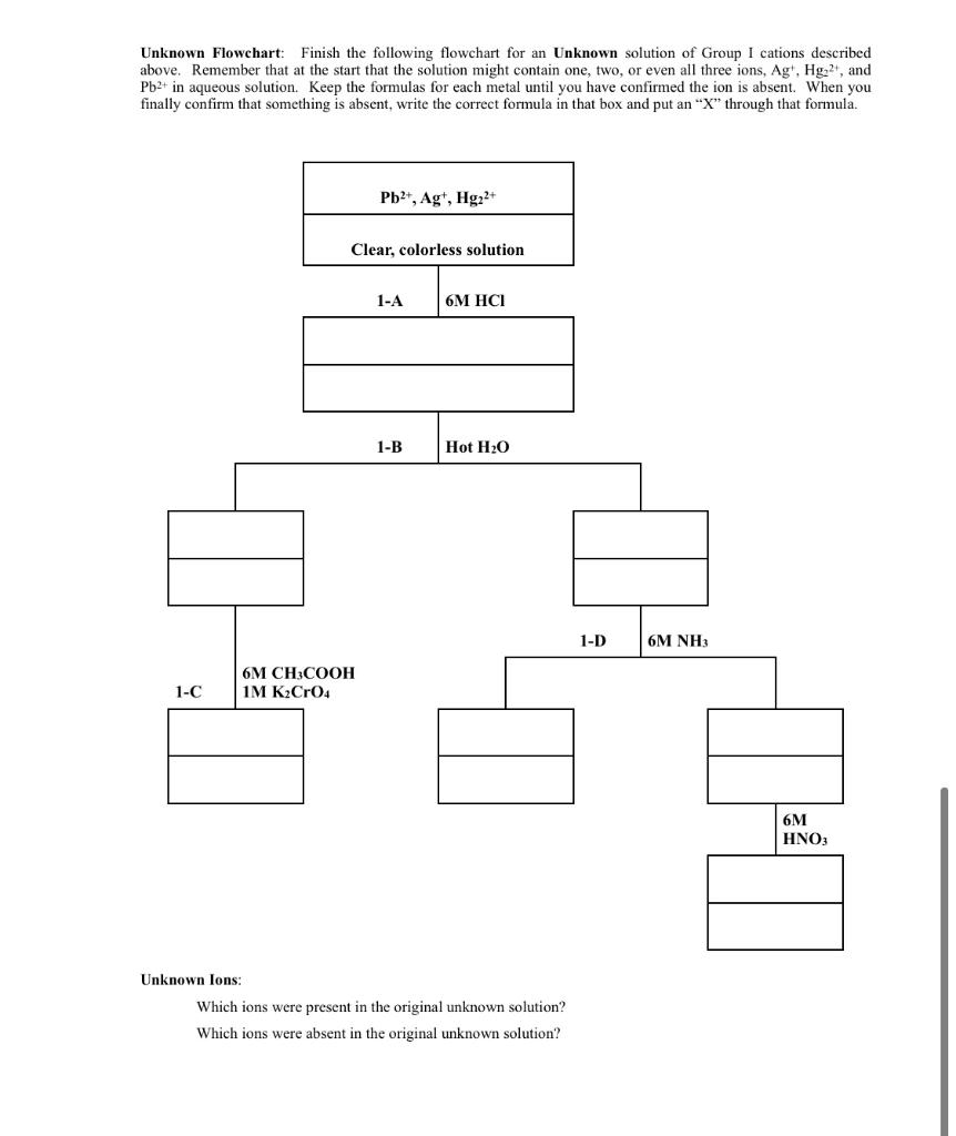 Solved I need help on my Group Analysis flowchart for Group | Chegg.com