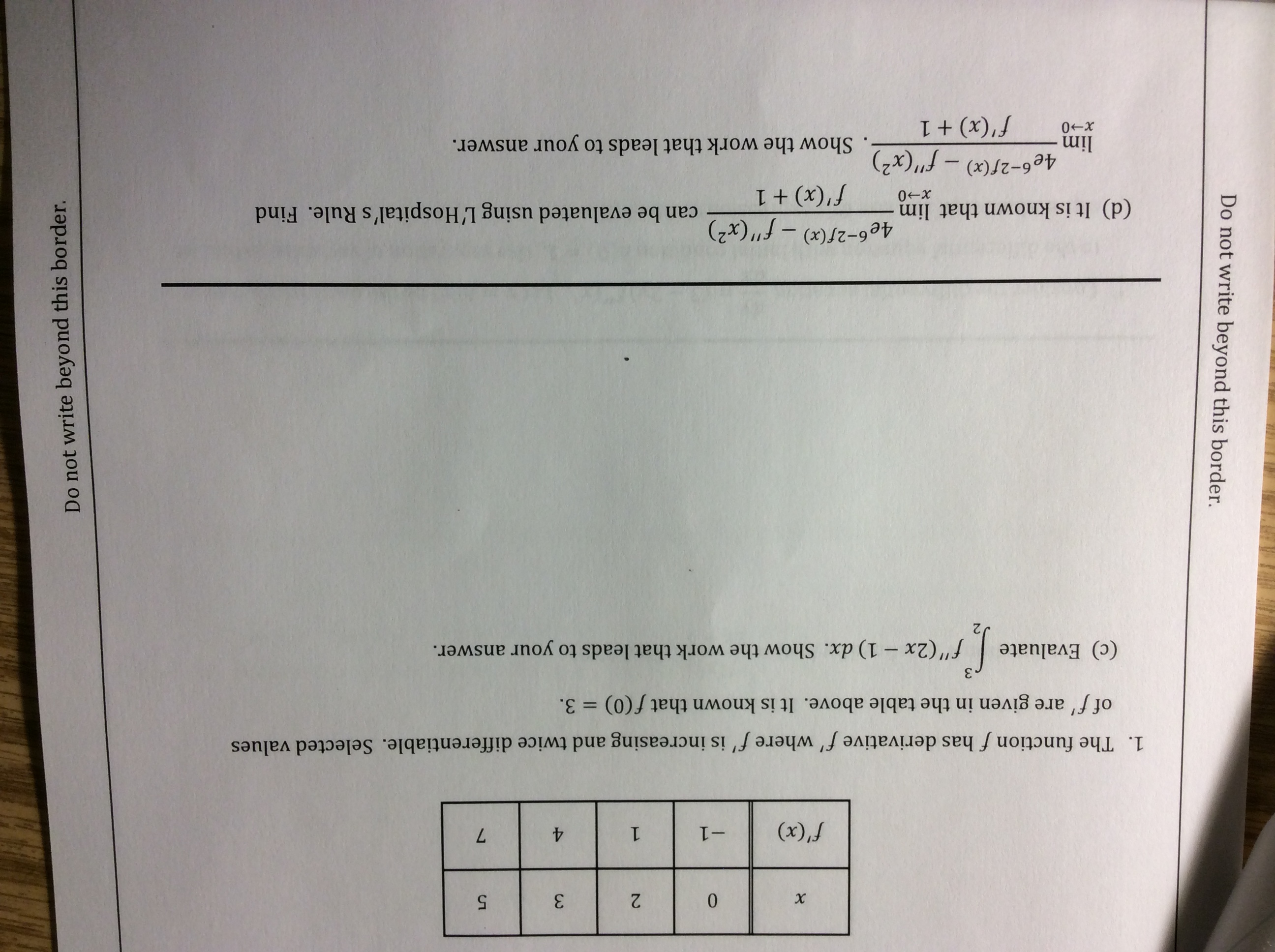 1. The function f has derivative f′ where f′ is | Chegg.com