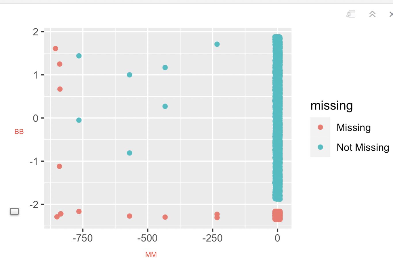 Solved i have a data frame with 5000 rows and 8 variables. | Chegg.com