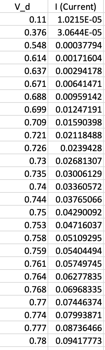 Solved Graph Ln(I) vs Vd where Ln(I) is the Y-axis and Vd is | Chegg.com