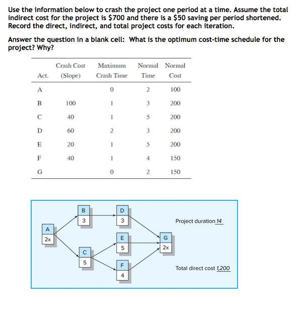 Solved Use the information below to crash the project one | Chegg.com