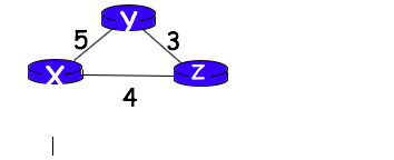 Use the Distance Vector algorithm to find distance at | Chegg.com